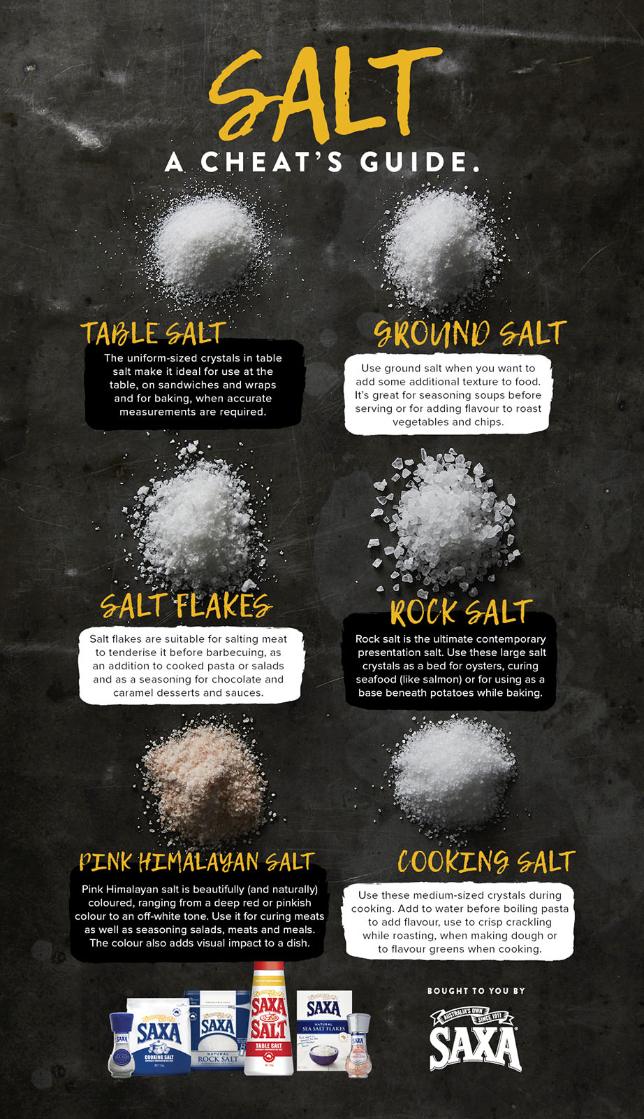 Know your salt: 6 types of salt and what to use them for | Women's ...